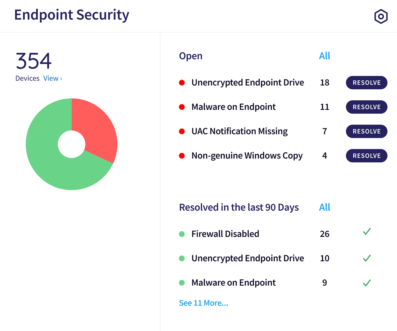 Cybersecurity Solution For SMEs - DIESEC